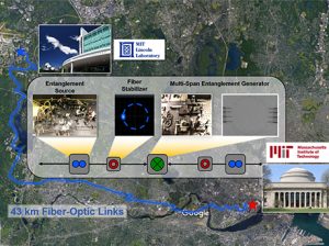 Research | MIT Center for Quantum Engineering